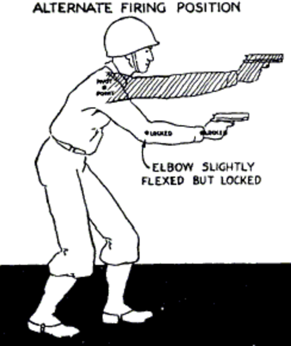 Point Shooting: A Must-Know Shootout Survival Skill - HubPages