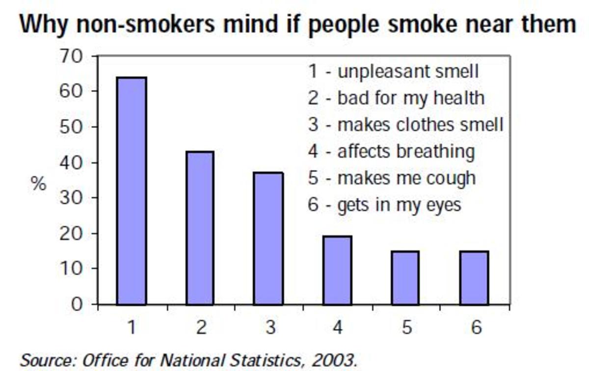 Should Smoking Be Banned in Public Places? - HubPages