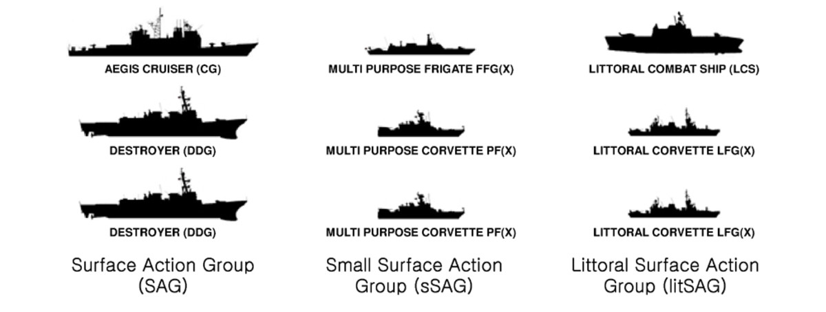 The 450 Ship Fleet - HubPages