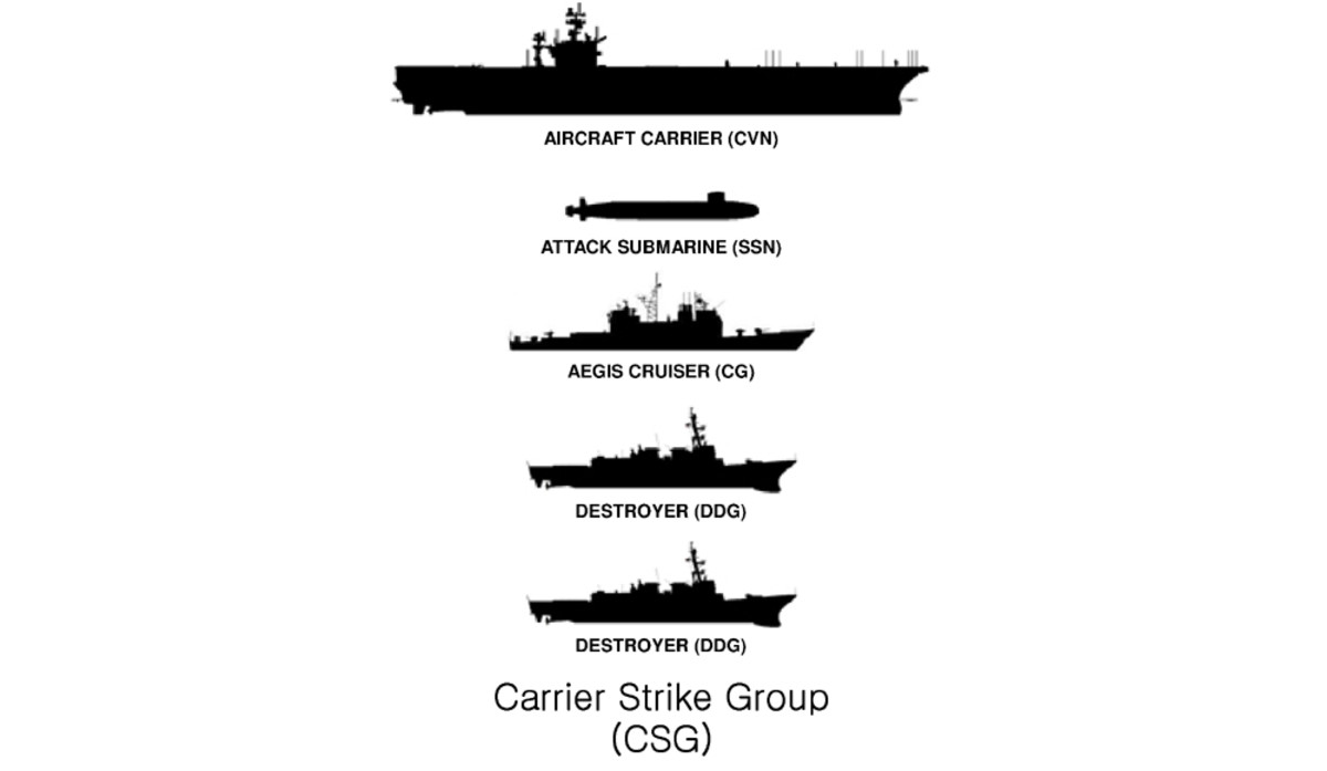 The 450 Ship Fleet - HubPages