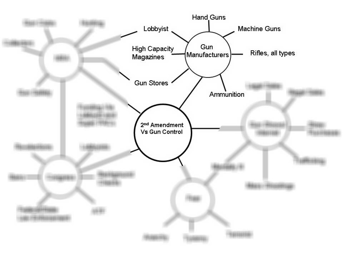 The 2nd Amendment Versus Gun Control: Stakeholders Analysis - HubPages