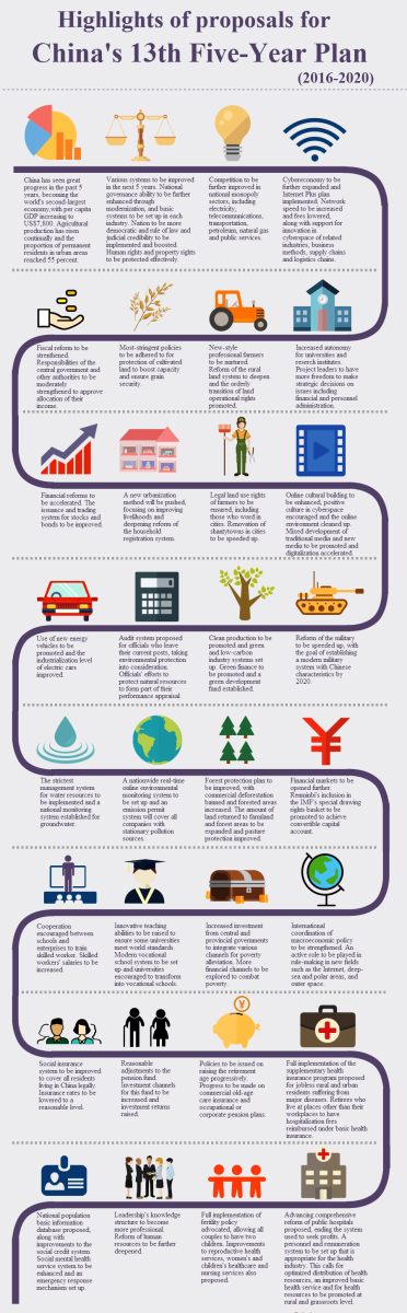 China's Transition Process: An Overview - HubPages