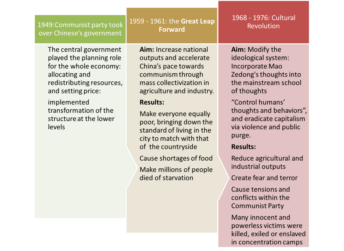 China's Transition Process: An Overview - HubPages