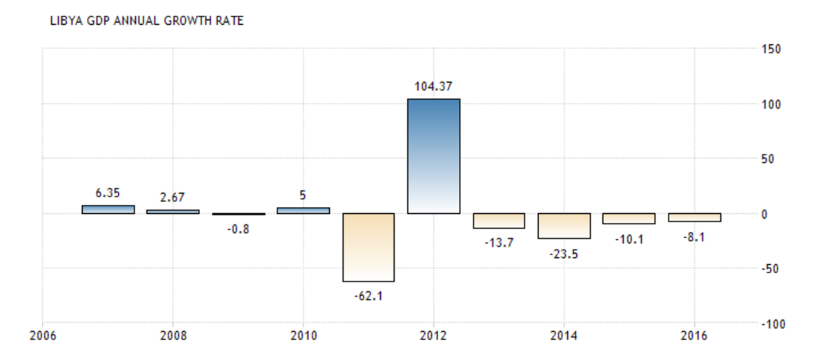 7 Countries Experiencing Negative Economic Growth - HubPages
