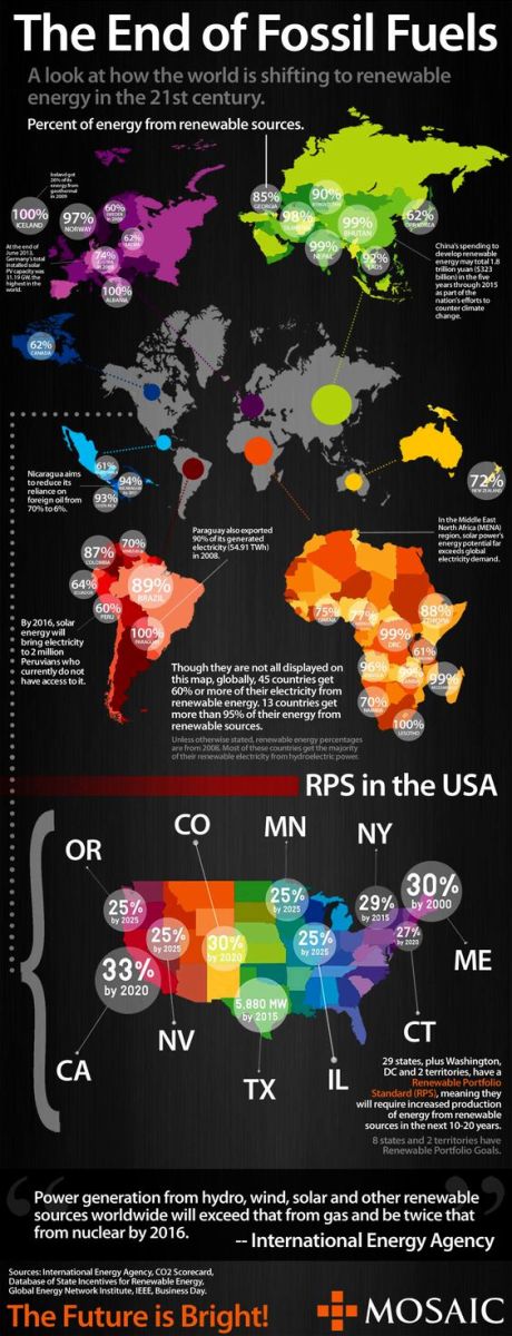 Energy and Climate Change: A Look at Wind Energy and Biomass - HubPages