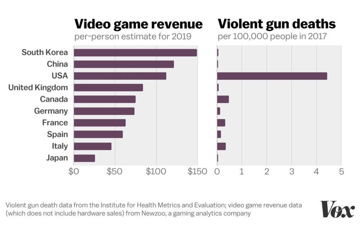 Politicians, Video Games Are Not the Problem - HubPages