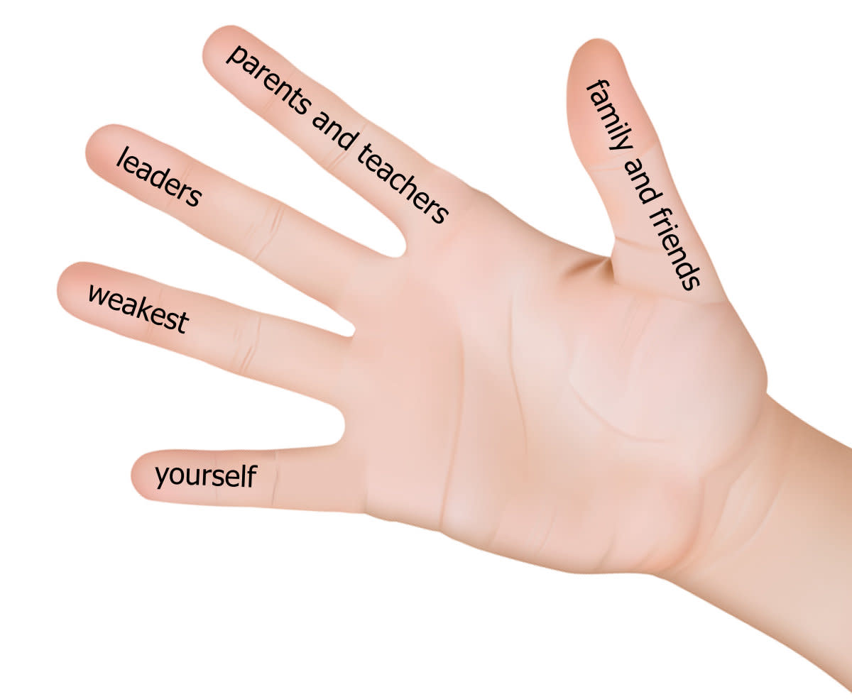 5 Finger Prayer Explained LetterPile
