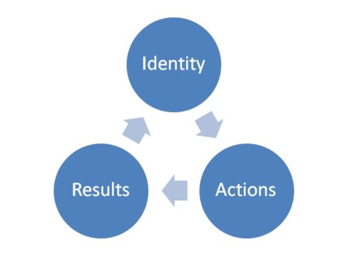 Improve Your Results by Changing Your Identity - LetterPile