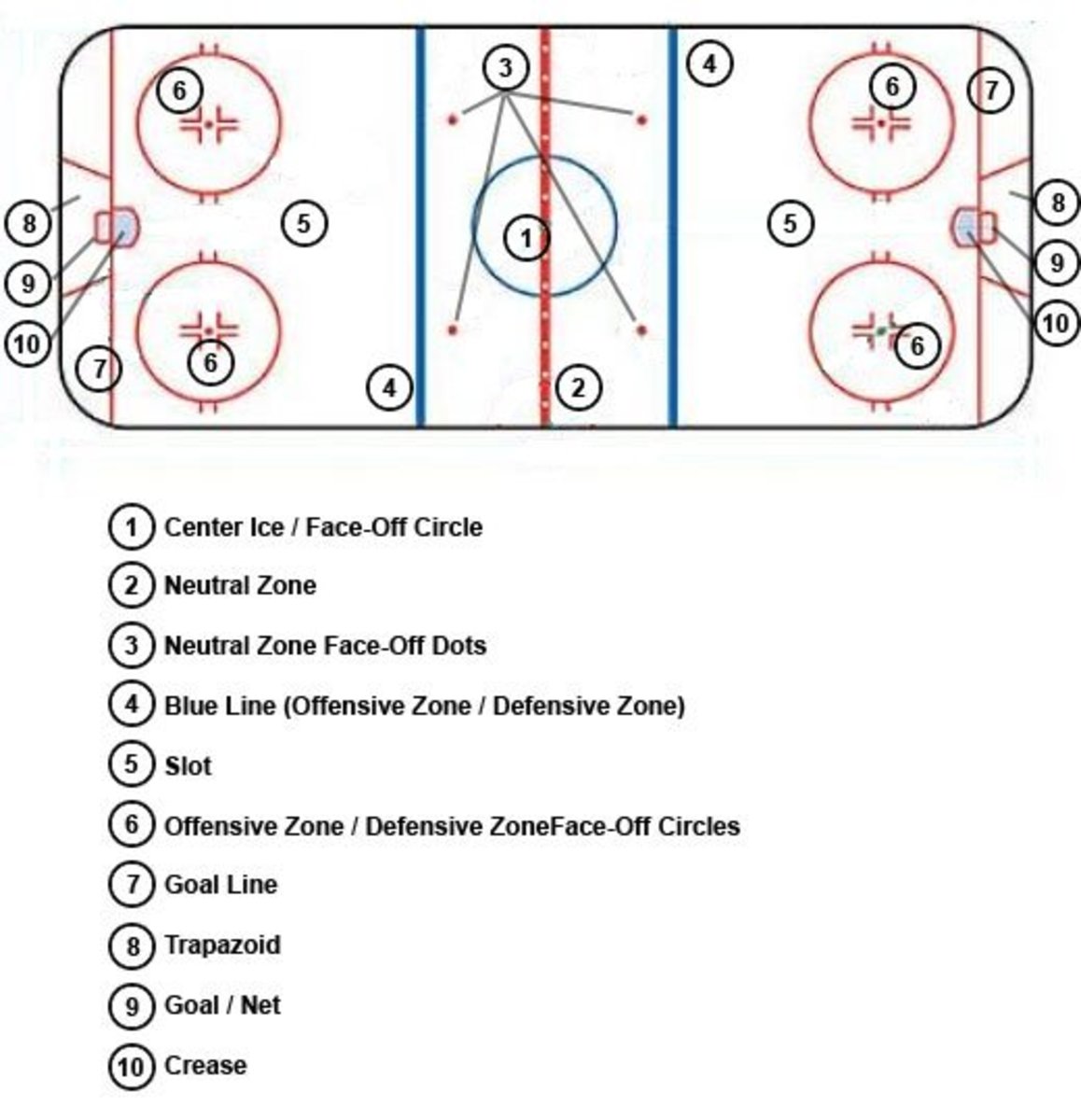 Basic Rules Of NHL Hockey A Visual Guide HowTheyPlay