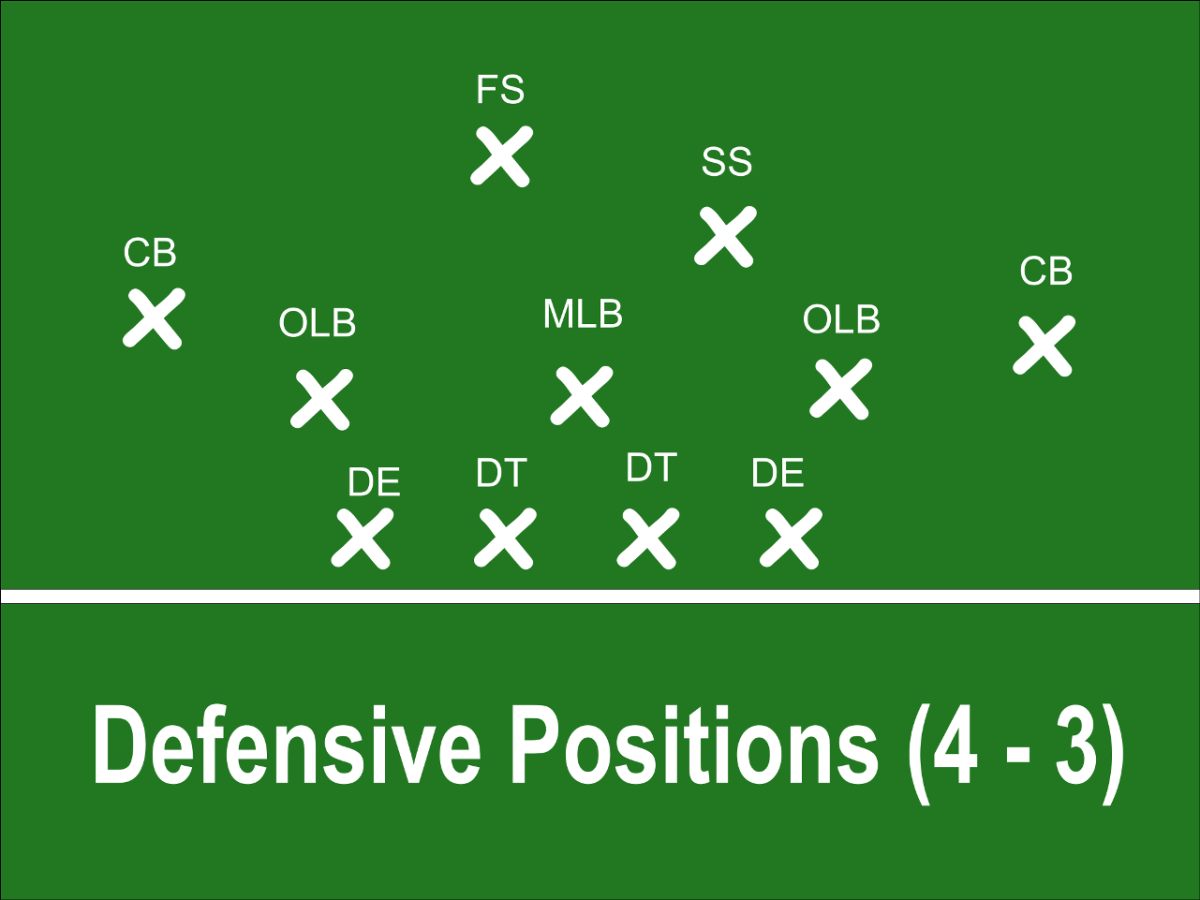 How To Tell What The Offensive Plays Is In Football Smith Joaroarry