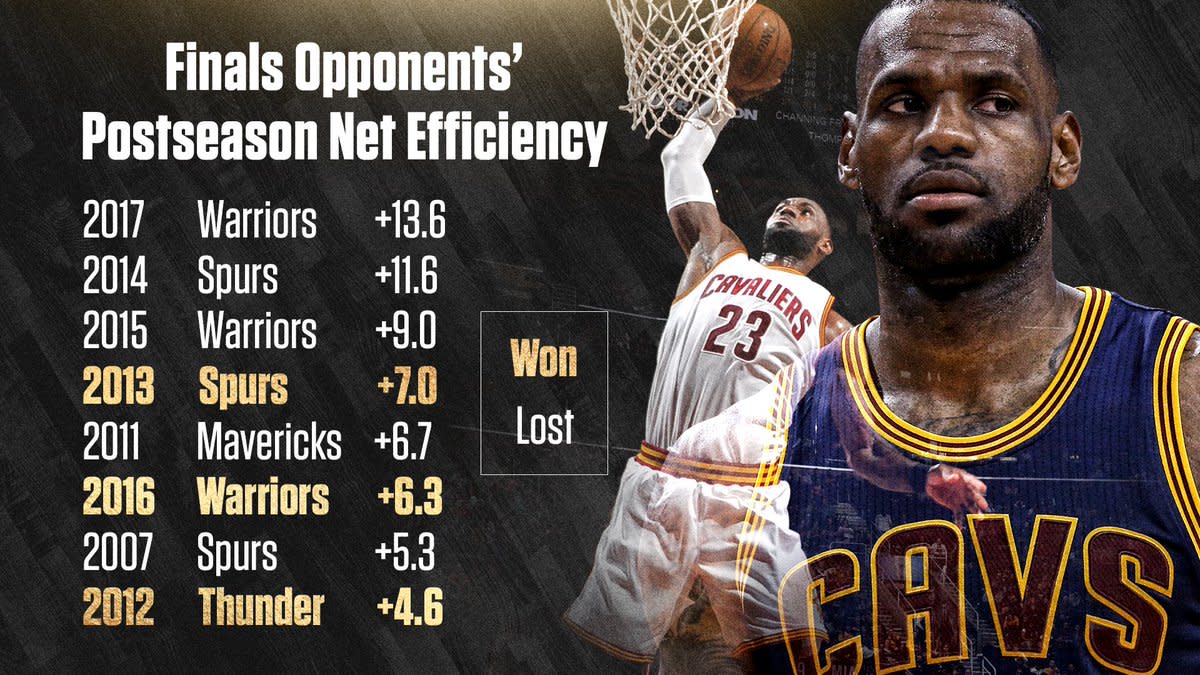 Proof LeBron James Is The GOAT HowTheyPlay Proof LeBron James Is The GOAT HowTheyPlay