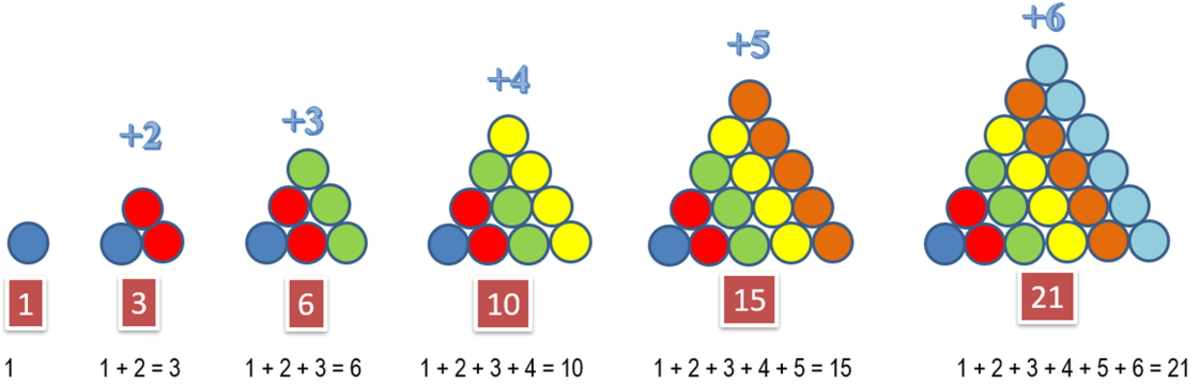 Explore Math at Home: Easy Resources for Parents and Kids - HubPages