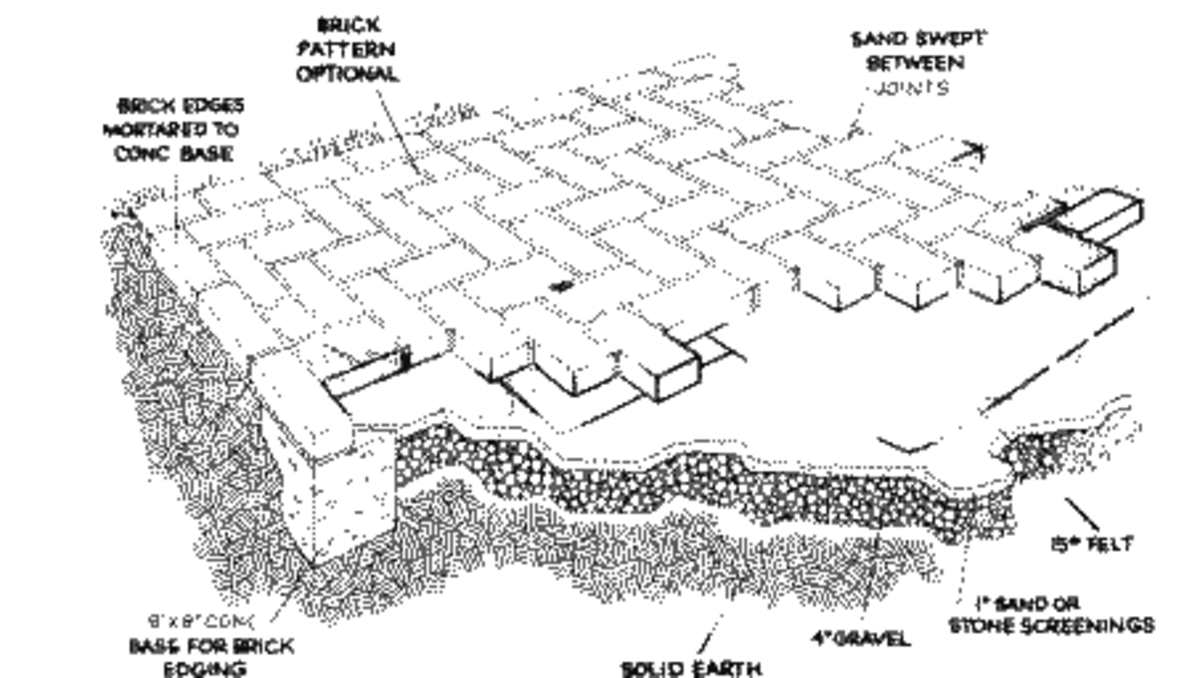 Backyard Renovations - How To Build A Patio - HubPages