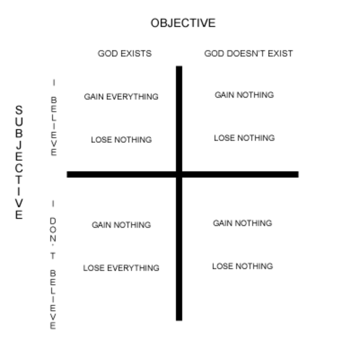 Brief Biography of Blaise Pascal - HubPages