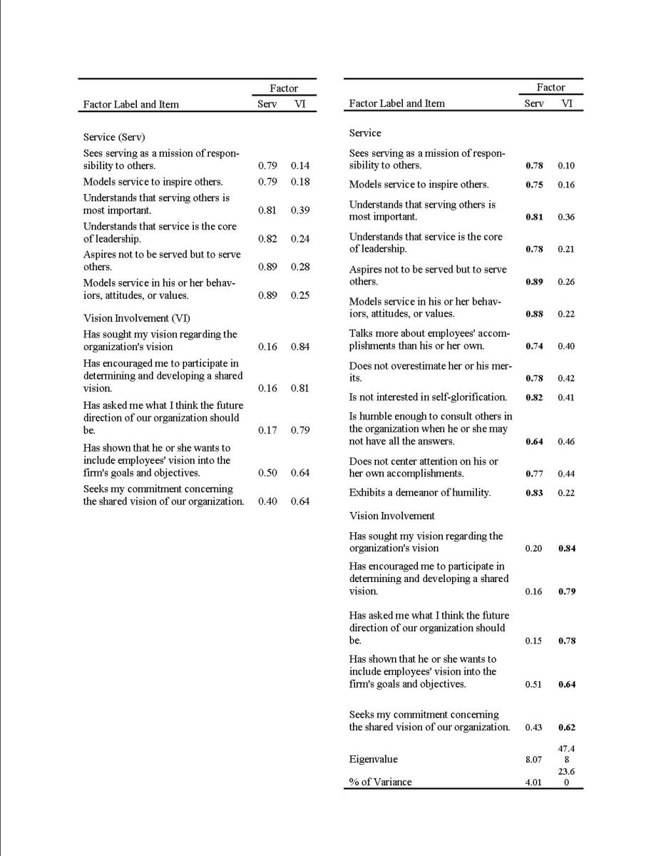 Tips for Conducting a Factor Analysis - 5 Stage Process - an Example ...