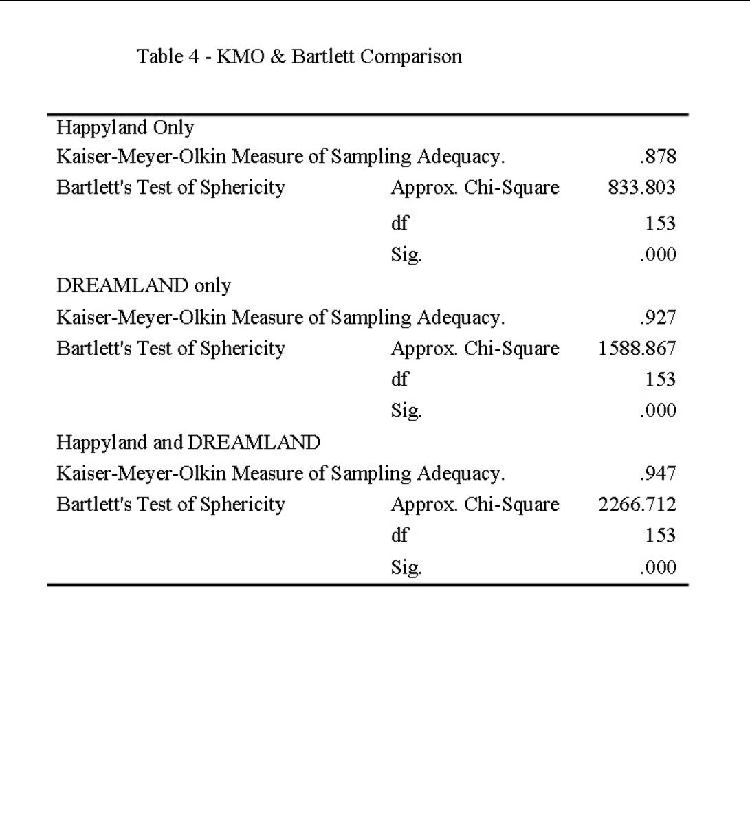 Tips for Conducting a Factor Analysis - 5 Stage Process - an Example ...