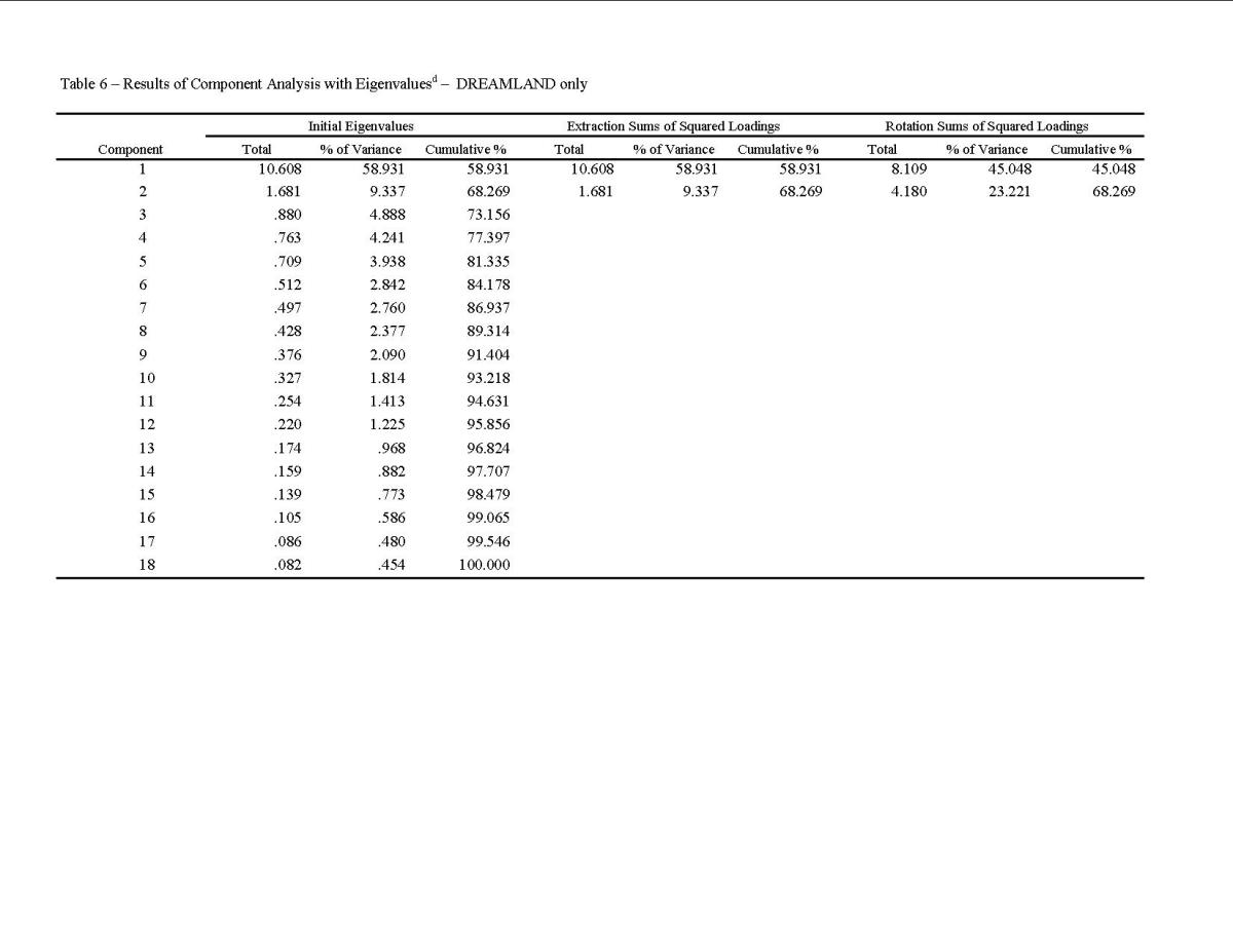Tips for Conducting a Factor Analysis - 5 Stage Process - an Example ...