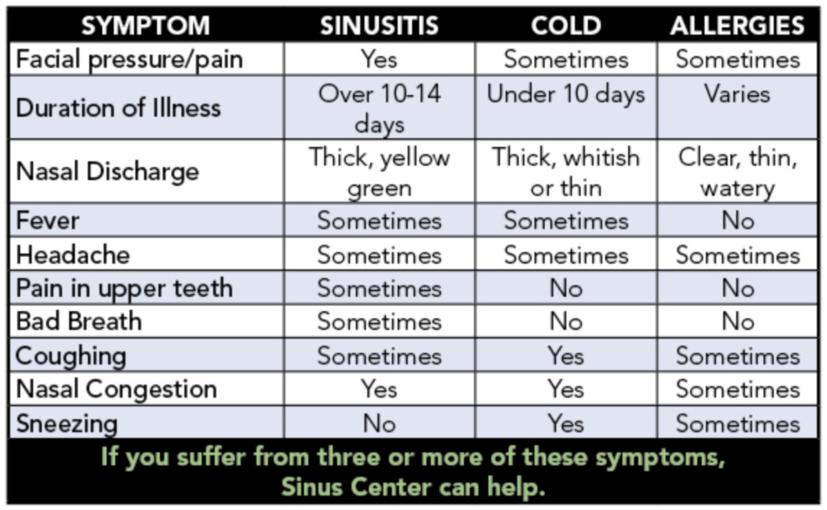 Sinusitis - A very lowering and painful infection. - HubPages