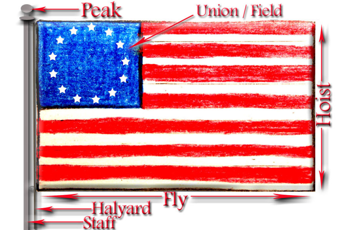 American Flags for Kids Lesson Plan - HubPages