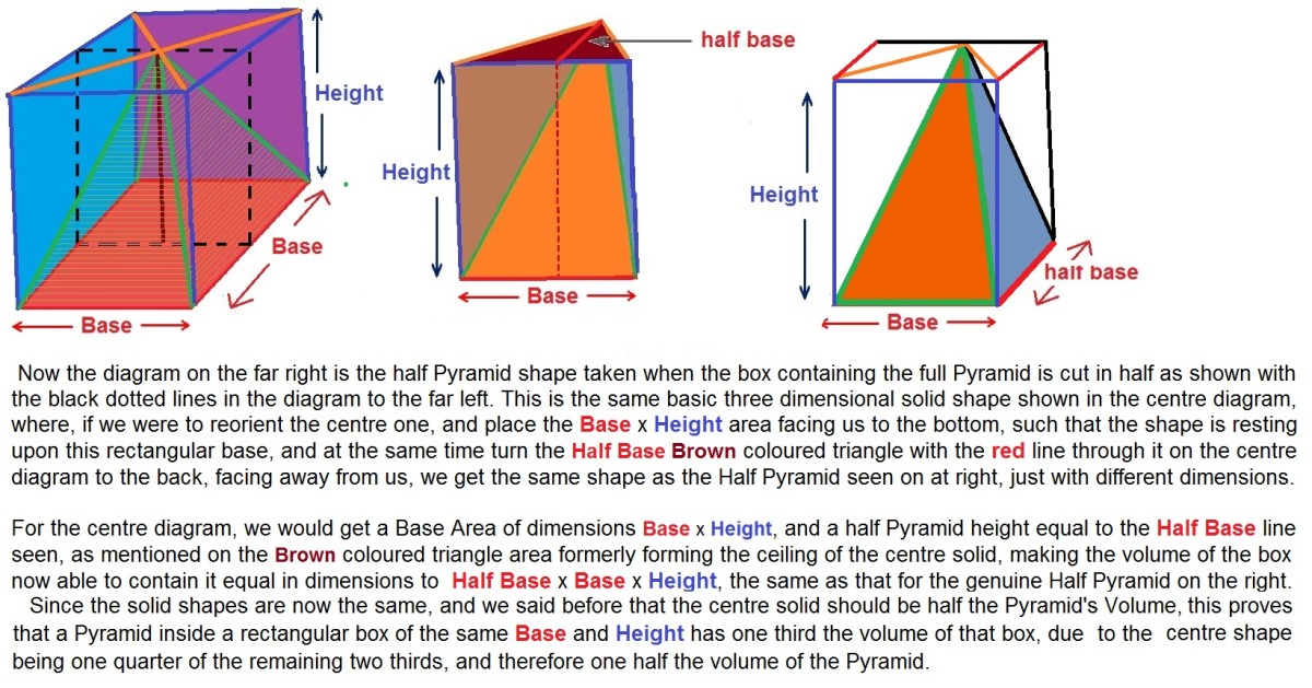 Pyramids - How to Find Their Height and Volume - HubPages