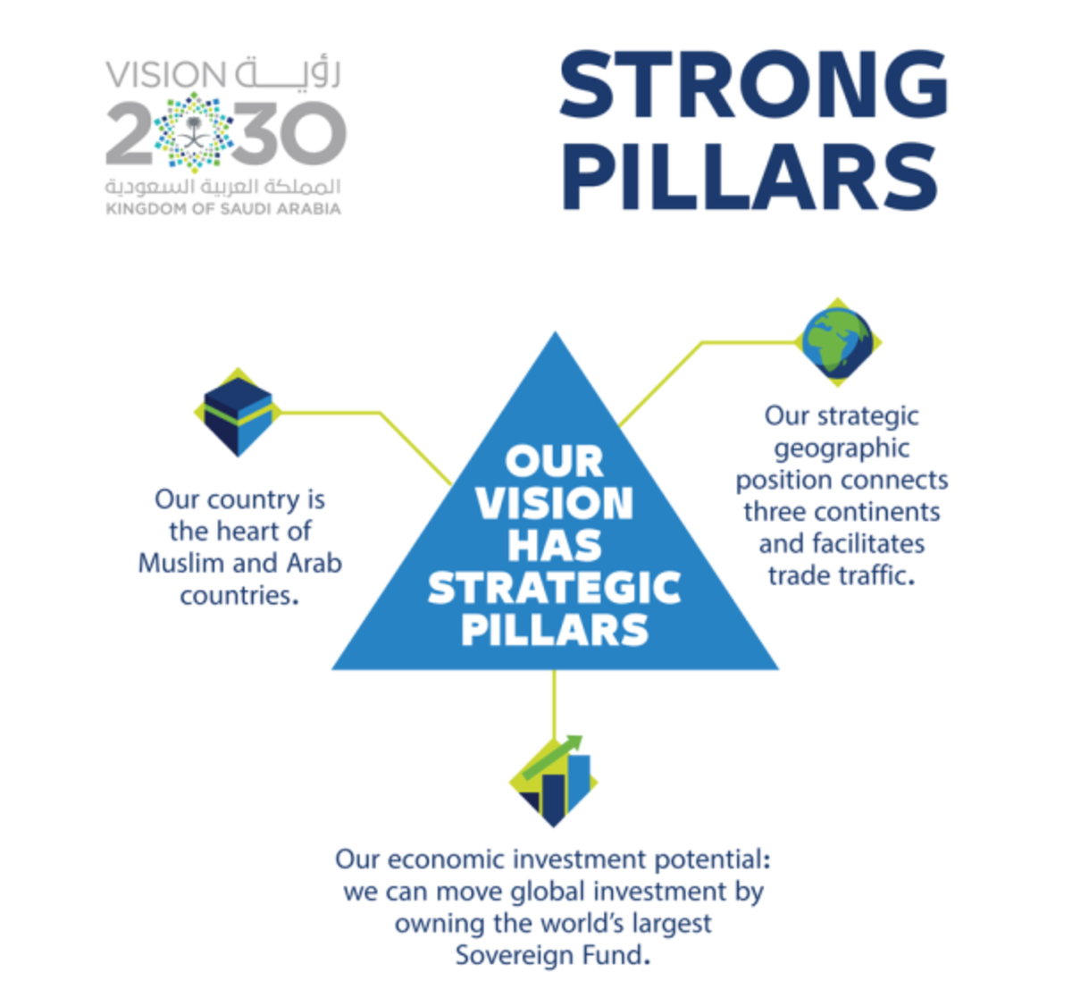 The Challenges to Mohammed bin Salman's Vision 2030 - HubPages