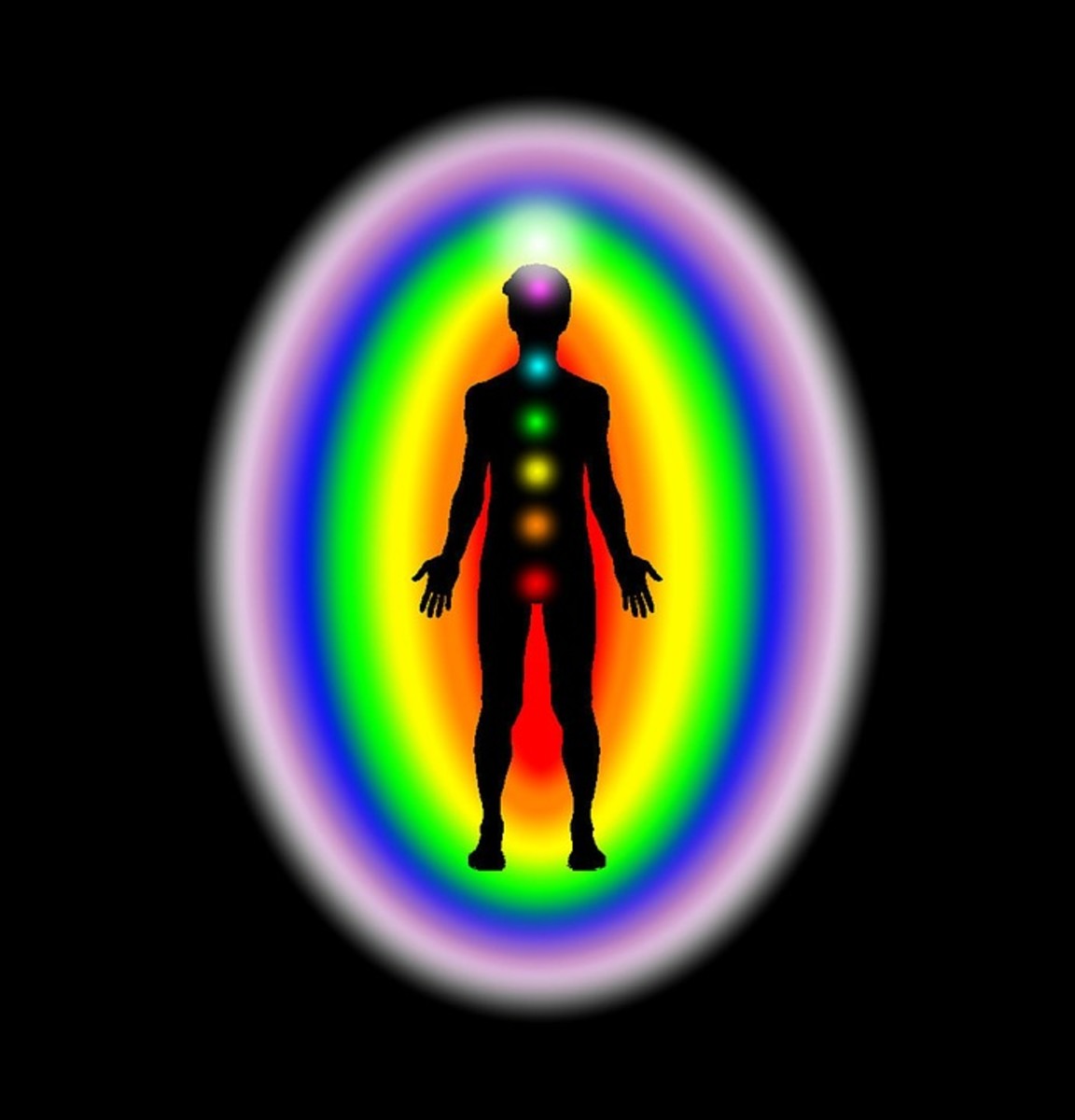 Extra Sensory Perception: Science and Spirituality Converge and Re ...
