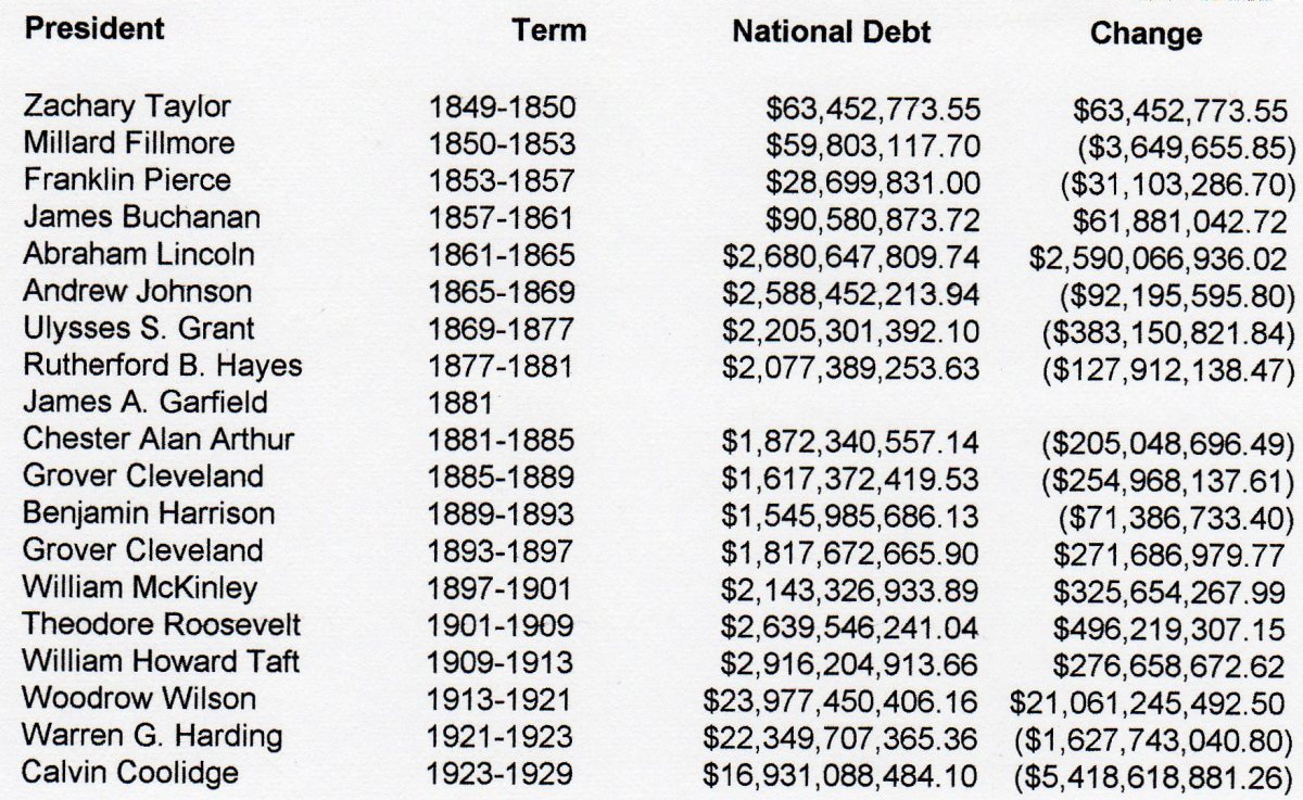 The United States National Debt -- 233 years in the making - HubPages
