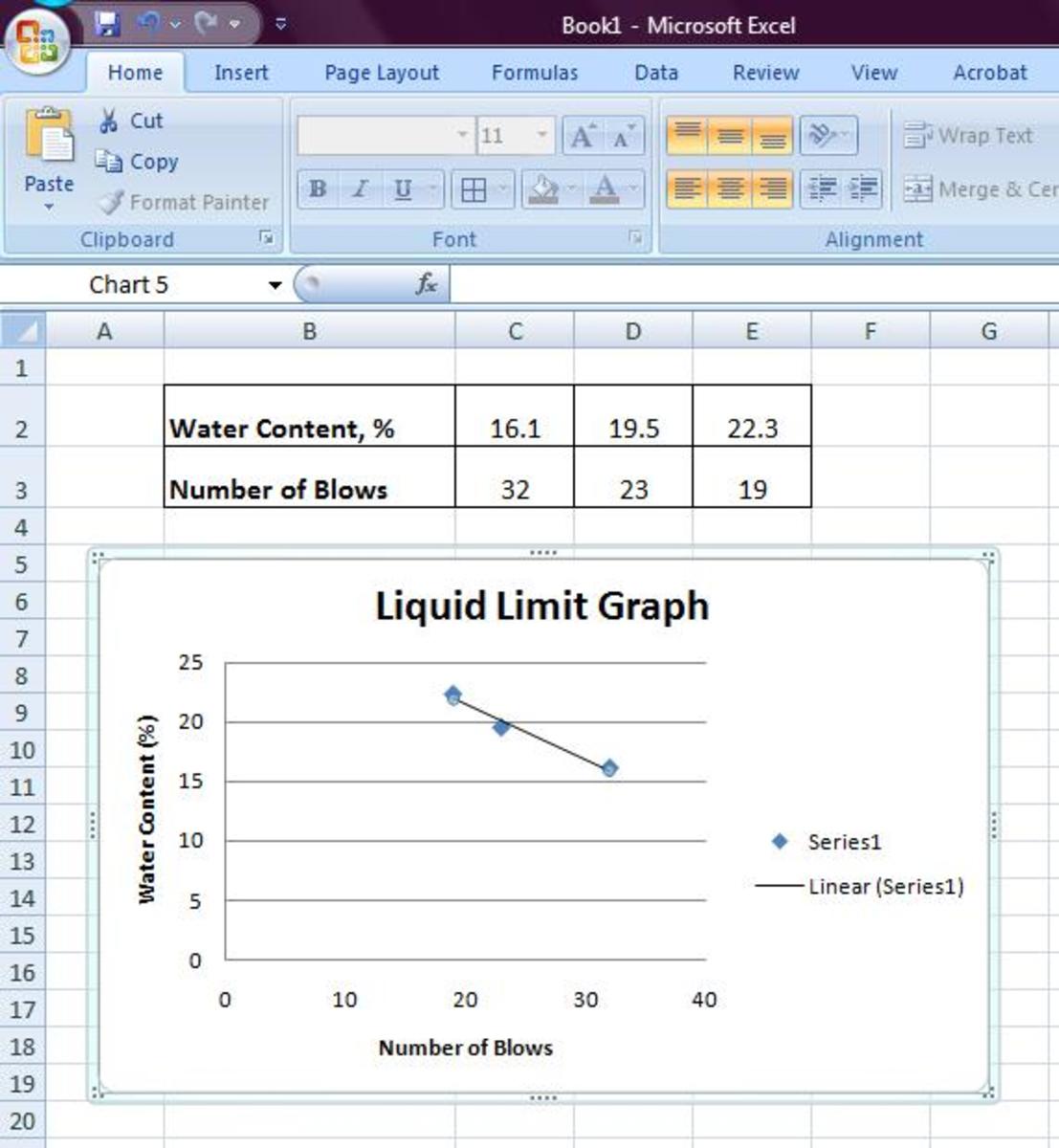 How to Make Liquid Limit Graph in Excel Spreadsheet - HubPages