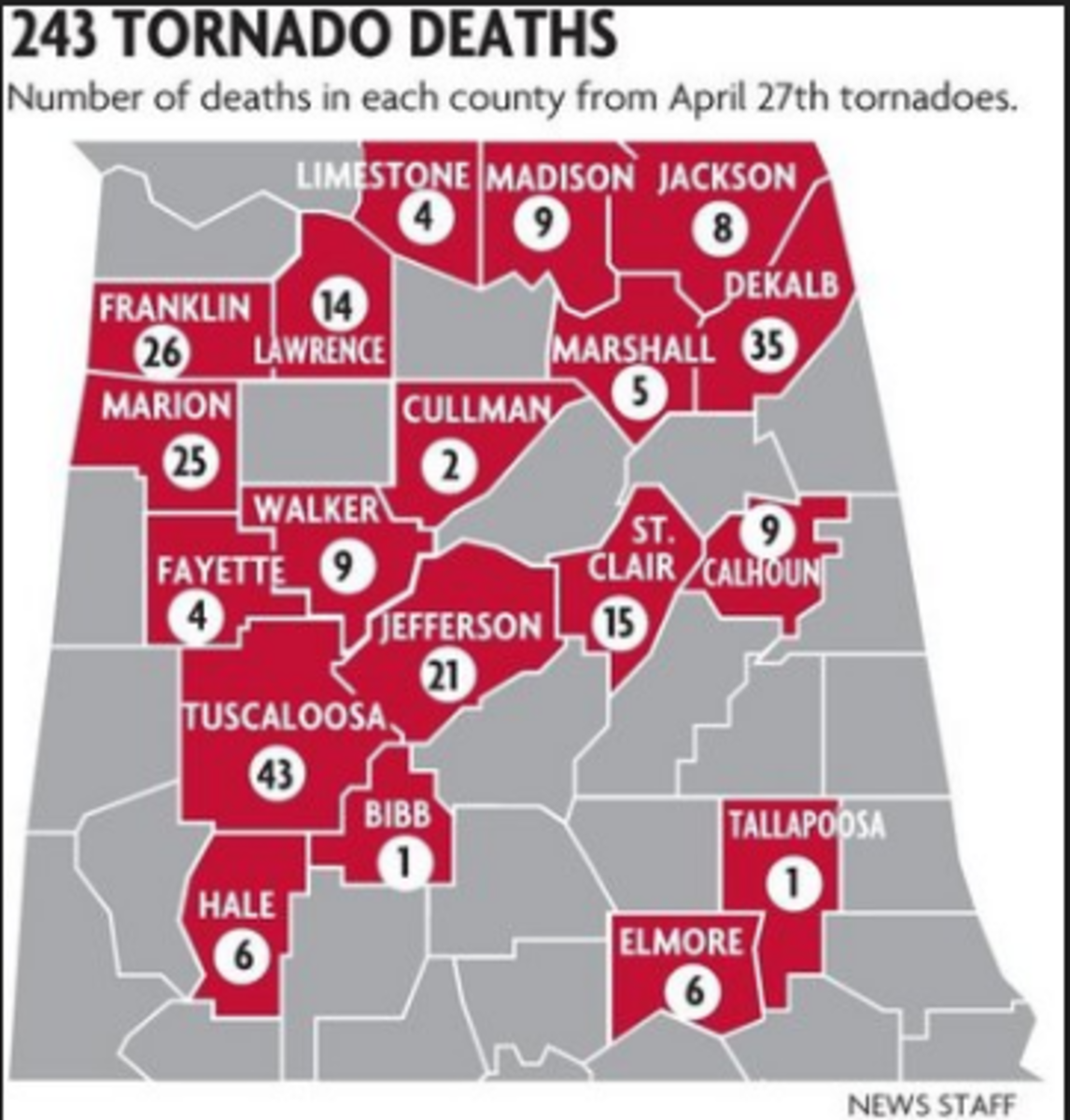 Lilapsophobia: The Fear of Thunderstorms - HubPages