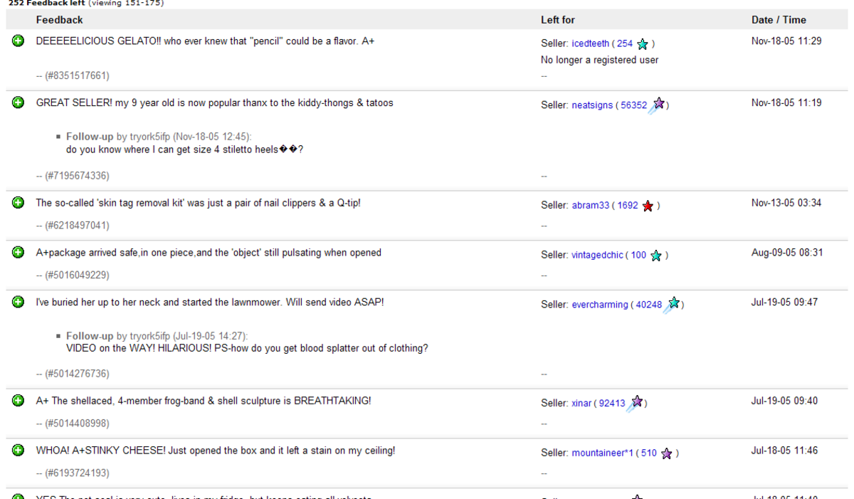 Bizarre and Funny eBay Feedback and Ethics of eBay Feedback System ...