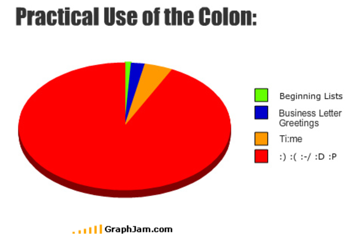 Writing Tips: How to Use Colons - HubPages