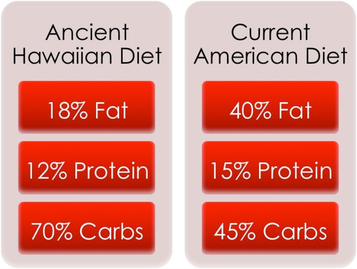 The Hawaiian Diet: Traditional Native Vs. "Local" Food - Delishably