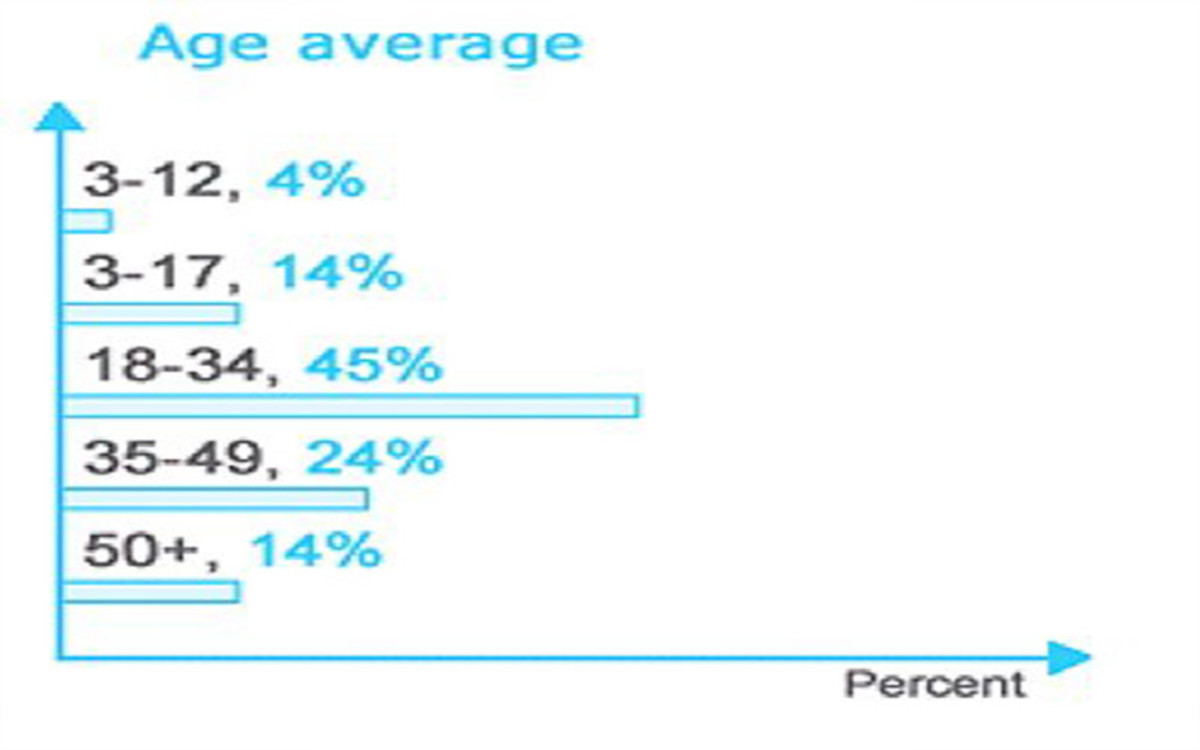 Streaming the Metamedia: Tweetwerverse, Mimezines, Streaming Cyber ...