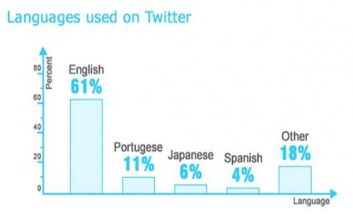 Streaming the Metamedia: Tweetwerverse, Mimezines, Streaming Cyber ...