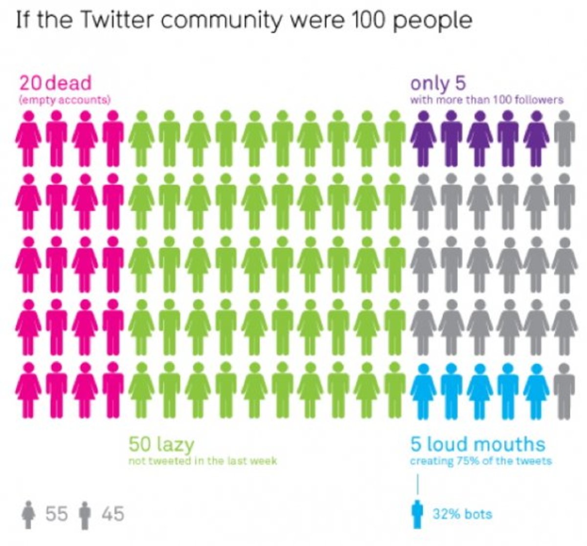Streaming the Metamedia: Tweetwerverse, Mimezines, Streaming Cyber ...