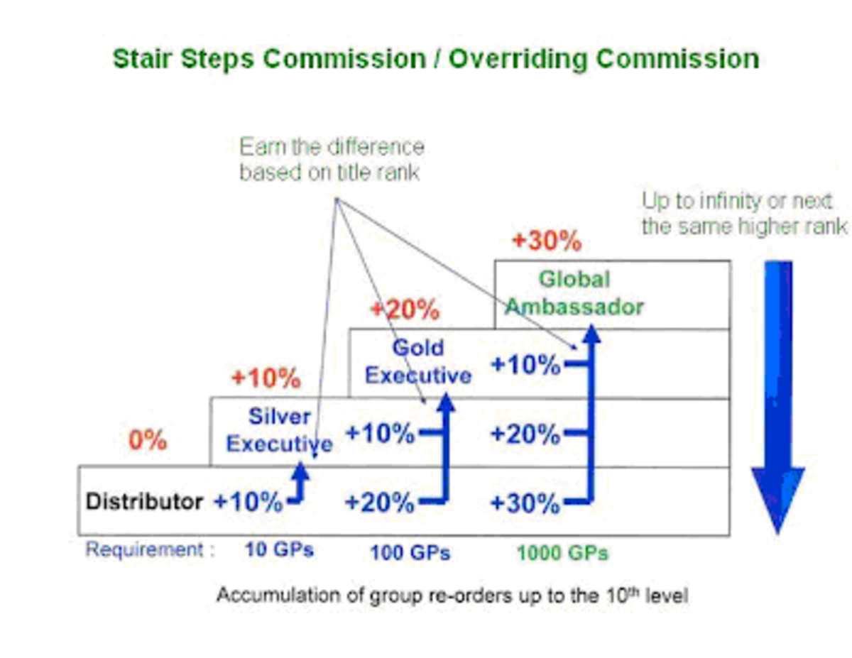 Alliance In Motion Global(AIM Global) Review - Truth Really Hurts ...