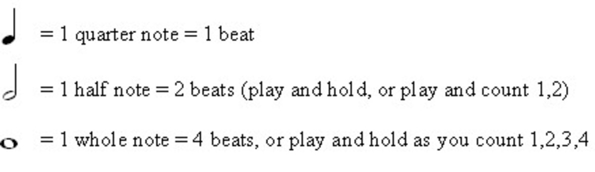 Piano Lessons For Beginners: Lesson Four - HubPages