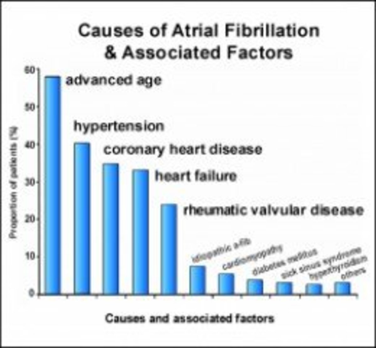 ♥ How to Beat Your Atrial Fibrillation ♥ An Introduction to A-Fib ...