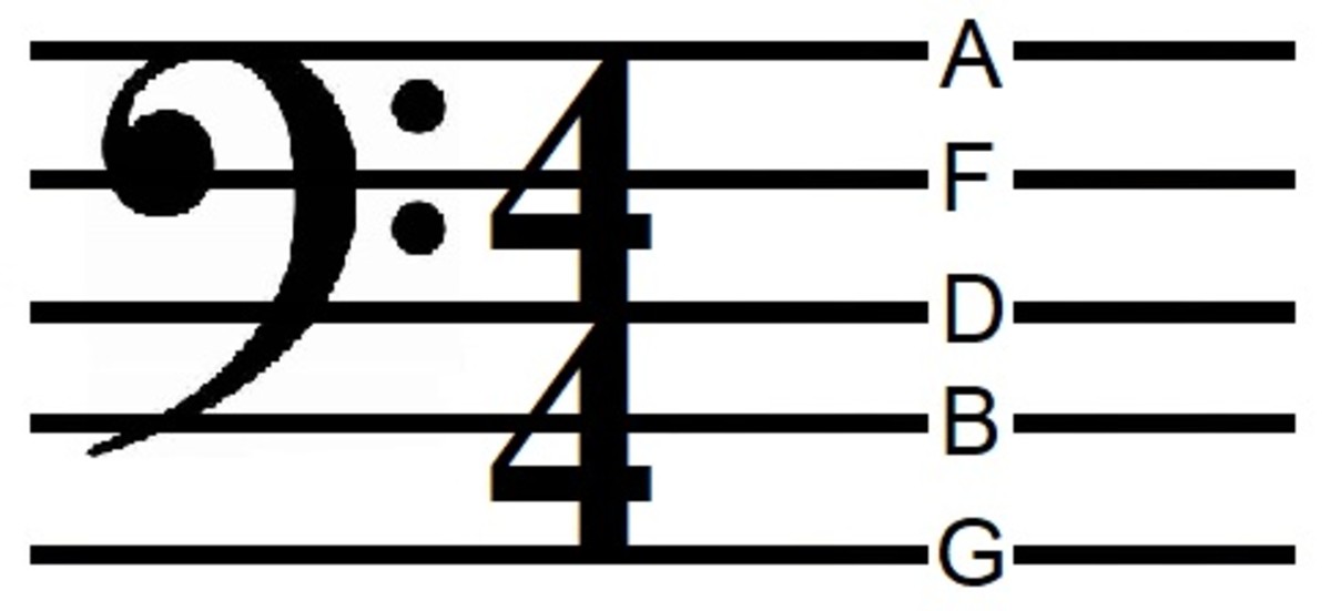 How to Read Sheet Music: Notes - HubPages