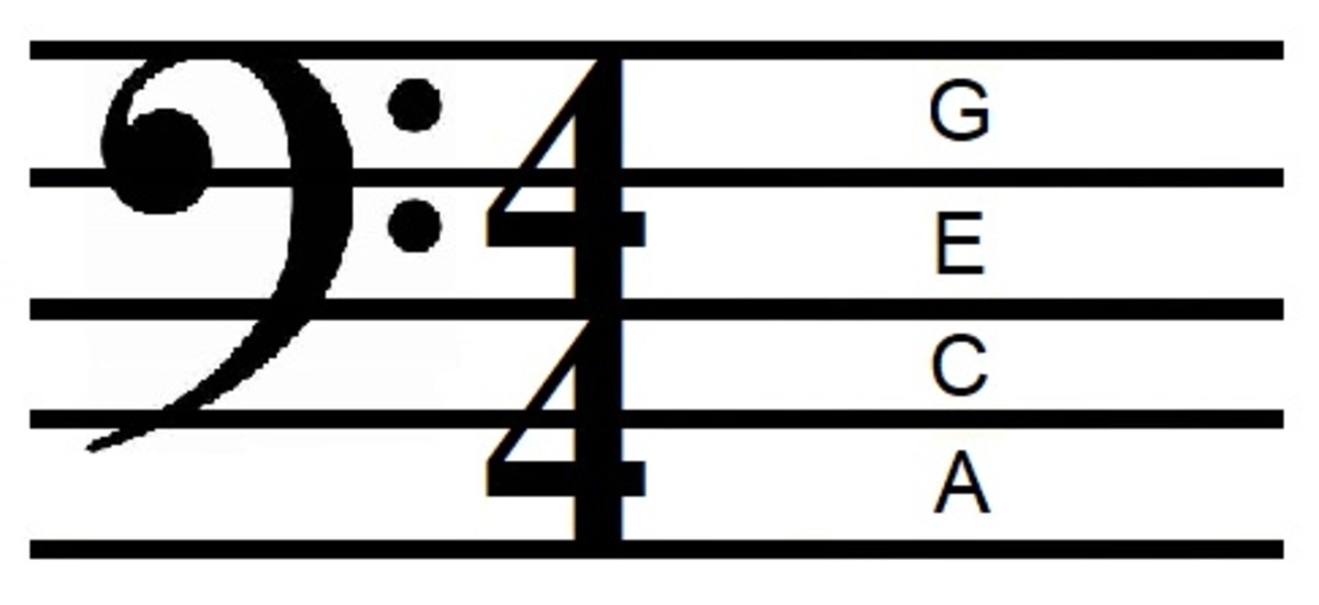 How to Read Sheet Music: Notes - HubPages