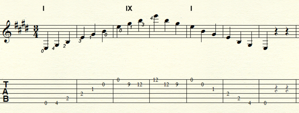 Classical Guitar Arpeggio Practice Patterns - HubPages