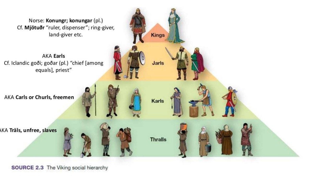 Viking - 30: Thralldom (Slavery) - Origins, Routes, Sources, and Trade ...