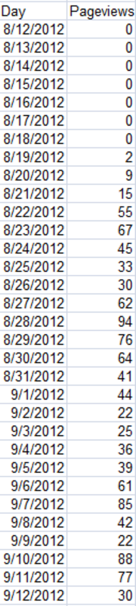 Adding trend lines to Excel 2007 charts - HubPages