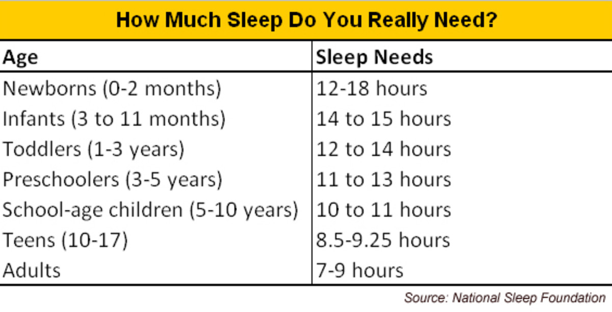 Not Enough Sleep Can Make You Fat! - HubPages