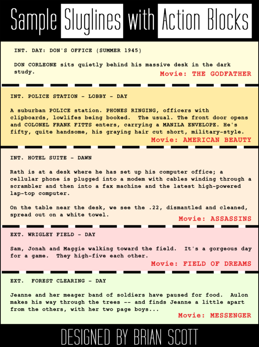 Format a New Screenplay or Spec Script (updated for 2014) - HubPages