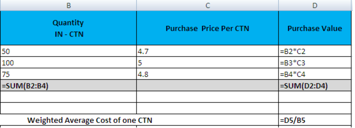  How To Calculate Weighted Average Cost Of Inventory Using Microsoft 