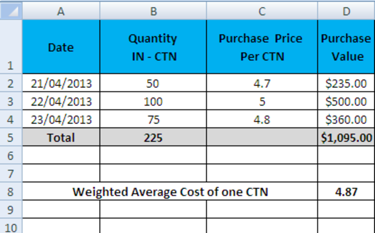 How To Calculate Weighted Average Cost Of Inventory Using Microsoft