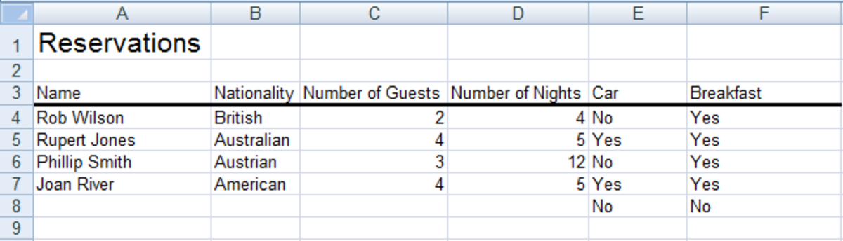 How To Write Visual Basic Code To Configure A User Interface Created Using A Userform In Excel