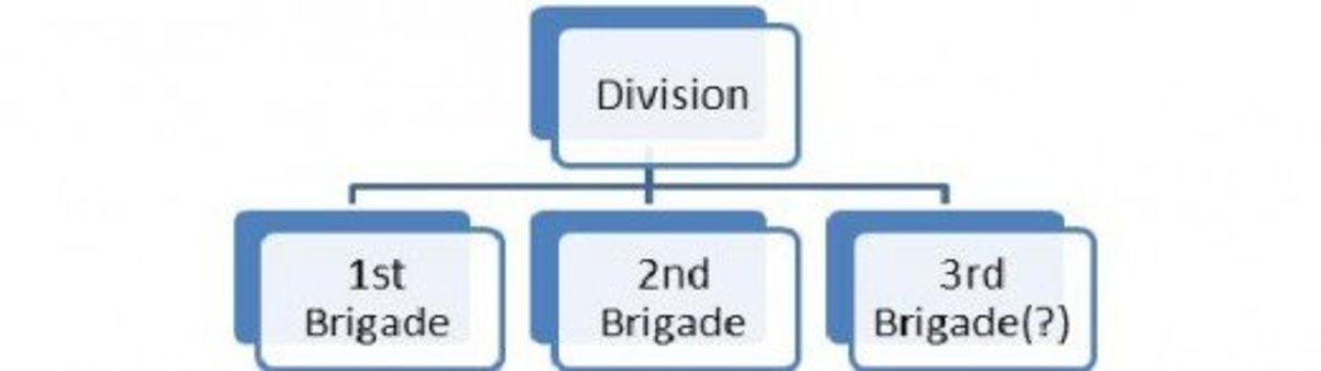 American Civil War Life: Filling The Ranks – Order of Battle: Brigade ...