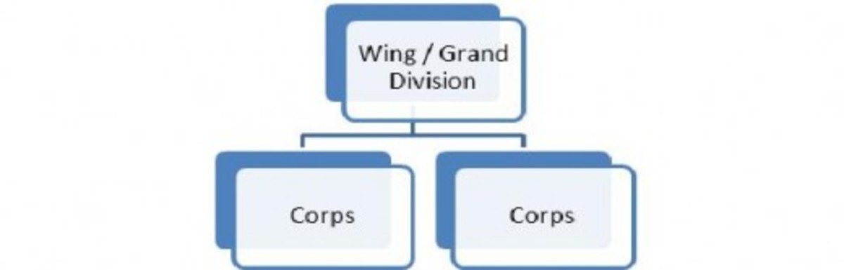 American Civil War Life: Filling The Ranks – Order of Battle: Brigade ...